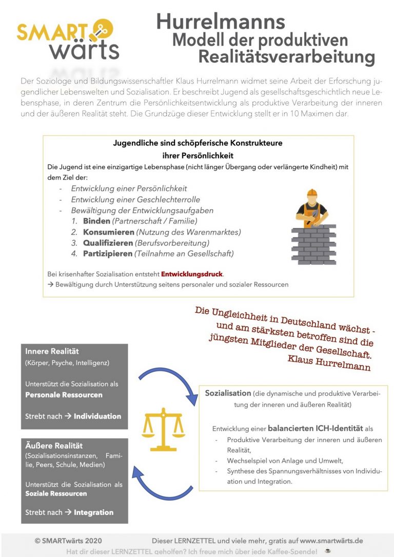 Hurrelmann – SMARTwärts